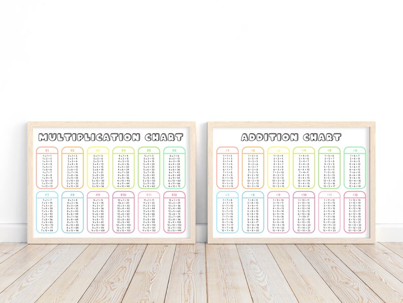 Math Bulletin Board, Math Posters, Math Charts, Multiplication Time ...