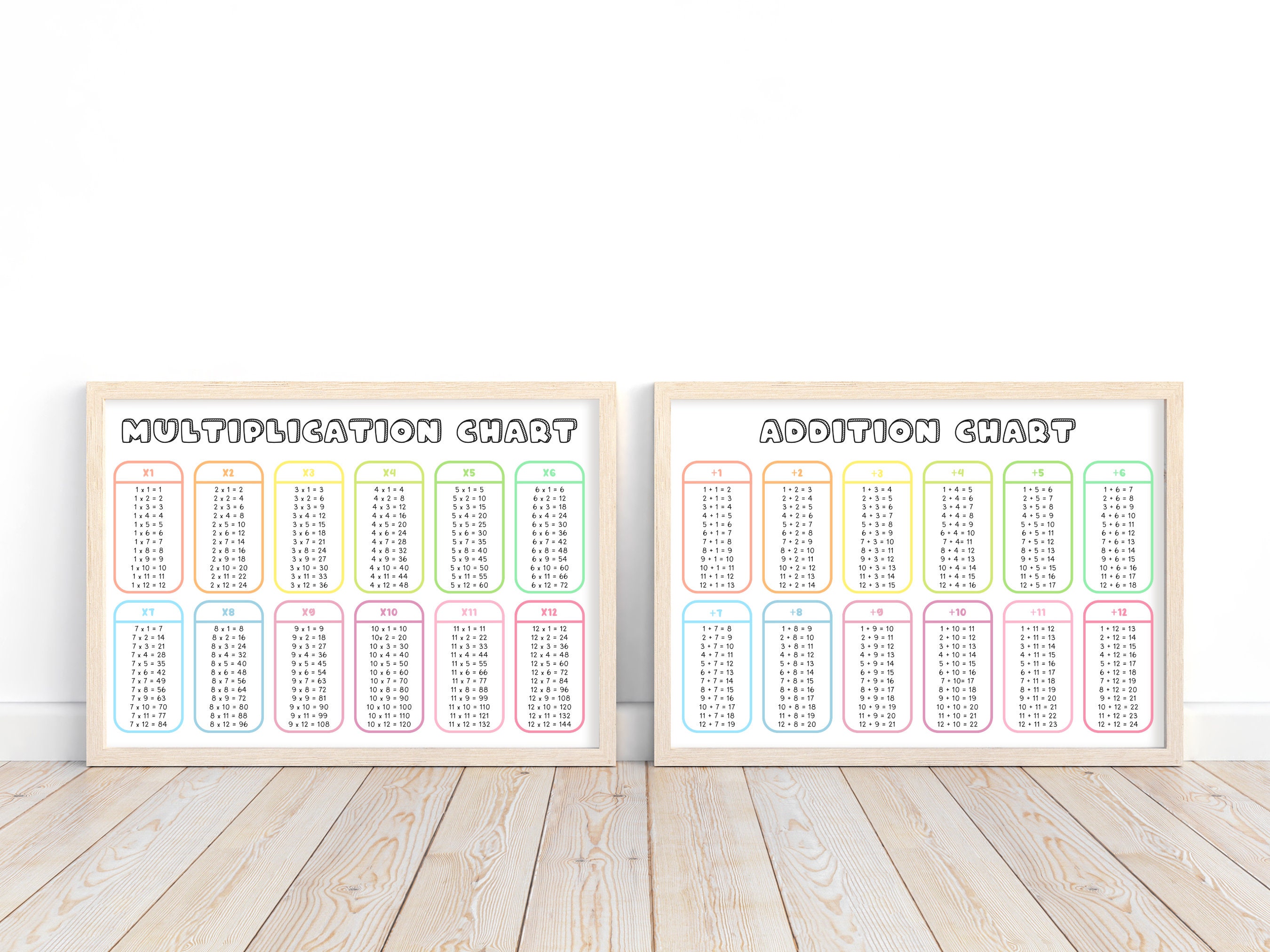 Math Bulletin Board, Math Posters, Math Charts, Multiplication Time ...