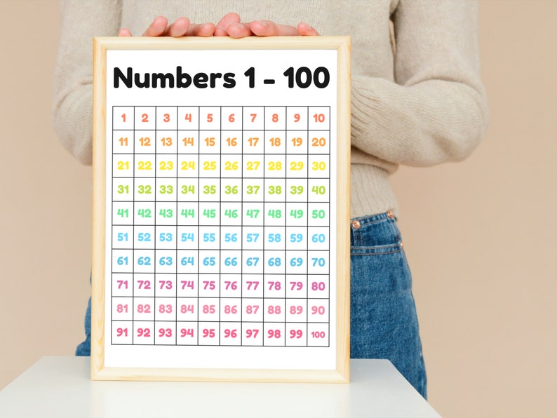 Numbers Chart 1 to 100 | Count to 100 | Maths Chart | Maths Printable ...