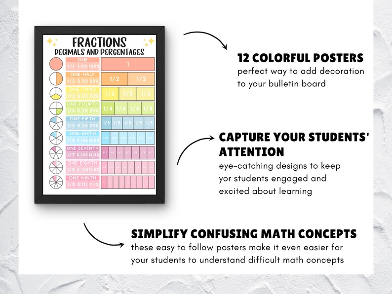 Pastel Maths Classroom Posters Bundle Bulletin Board Educational Wall ...