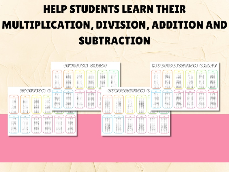 Math Bulletin Board, Math Posters, Math Charts, Multiplication Time ...