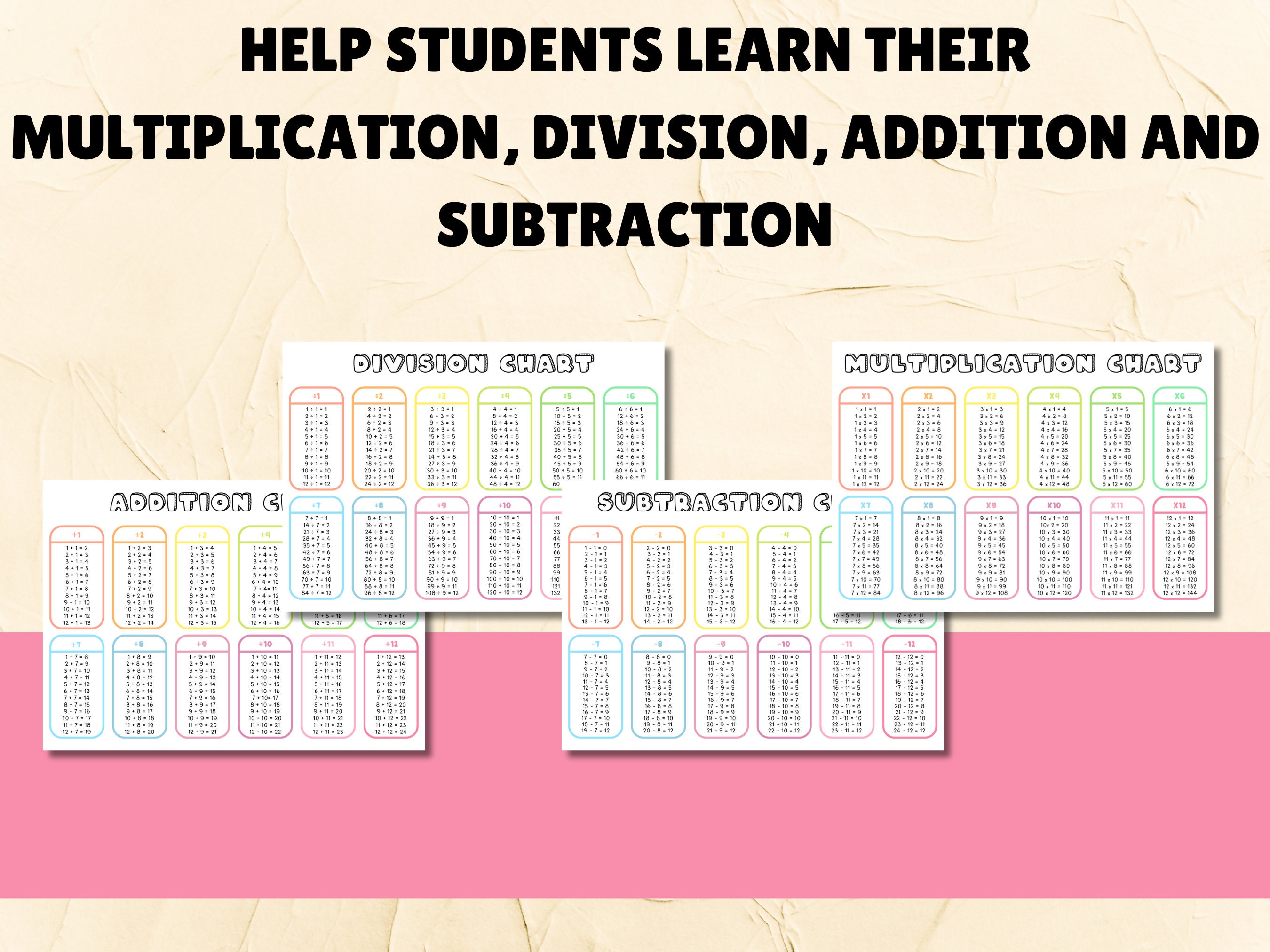 Math Bulletin Board, Math Posters, Math Charts, Multiplication Time ...