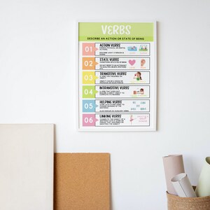 Pastel English Posters Bundle Bulletin Board Parts of Speech Pastel ...