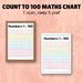 Numbers Chart 1 to 100 | Count to 100 | Maths Chart | Maths Printable ...