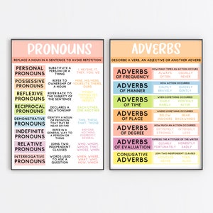 Pastel English Posters Bundle Bulletin Board Parts of Speech Pastel ...