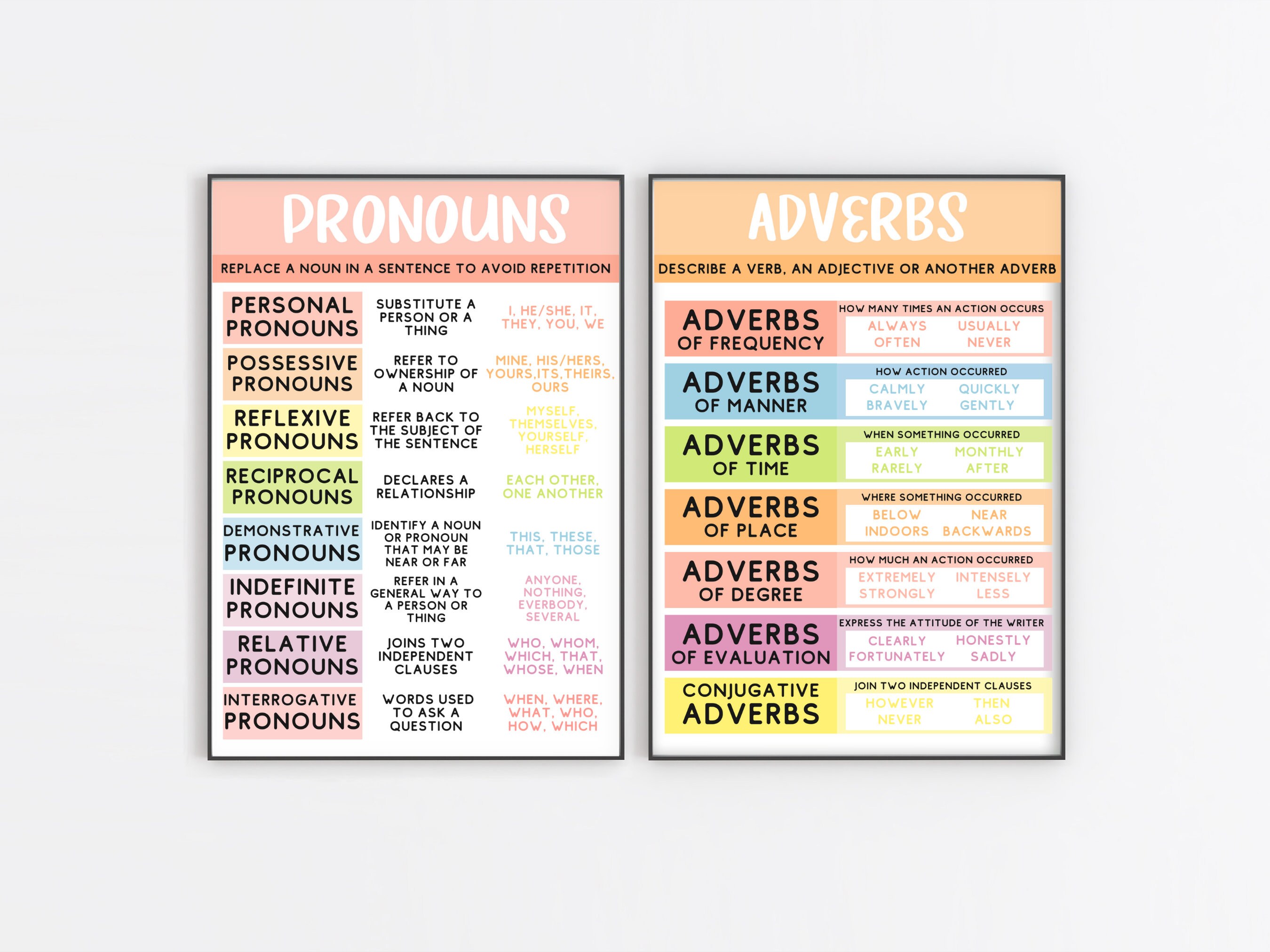 Pastel English Posters Bundle Bulletin Board Parts of Speech Pastel ...