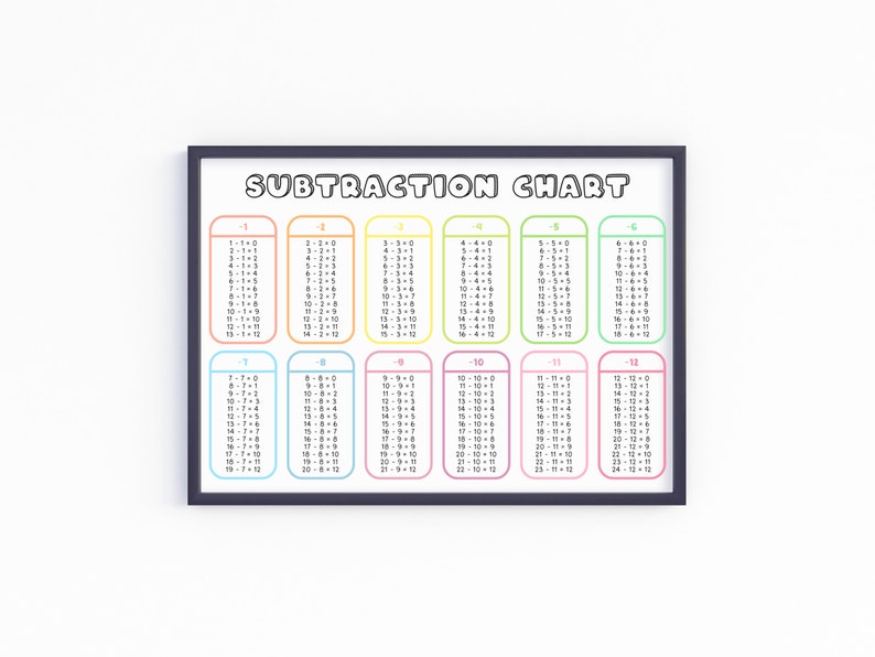 Math Bulletin Board, Math Posters, Math Charts, Multiplication Time ...