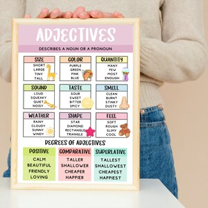 Pastel English Posters Bundle Bulletin Board Parts of Speech Pastel ...