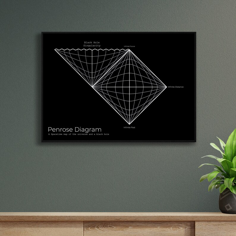 Penrose Diagram, Black Hole & Universe Science Wall Art, Digital ...