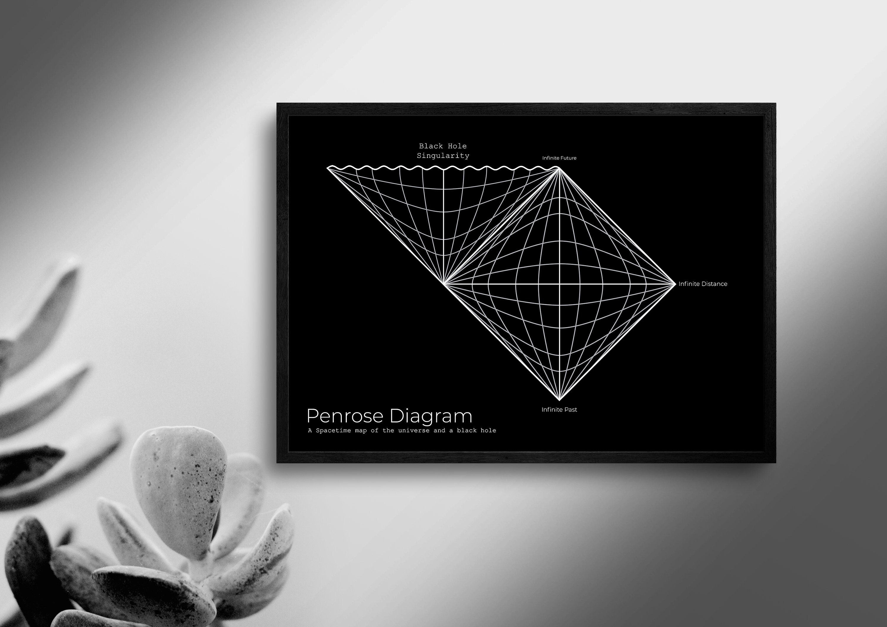 Penrose Diagram, Black Hole & Universe Science Wall Art, Digital ...