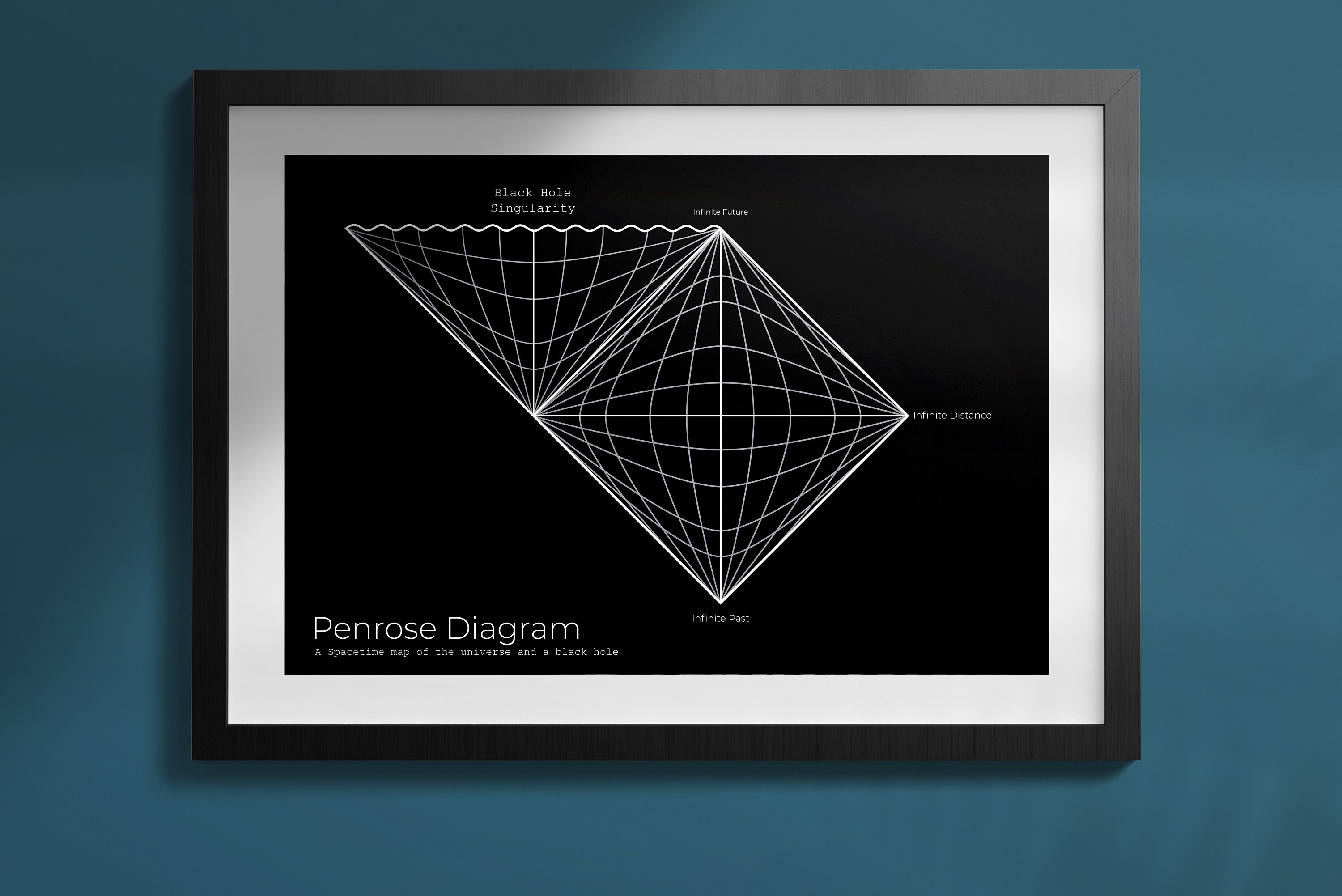 Universe Black Hole Diagram