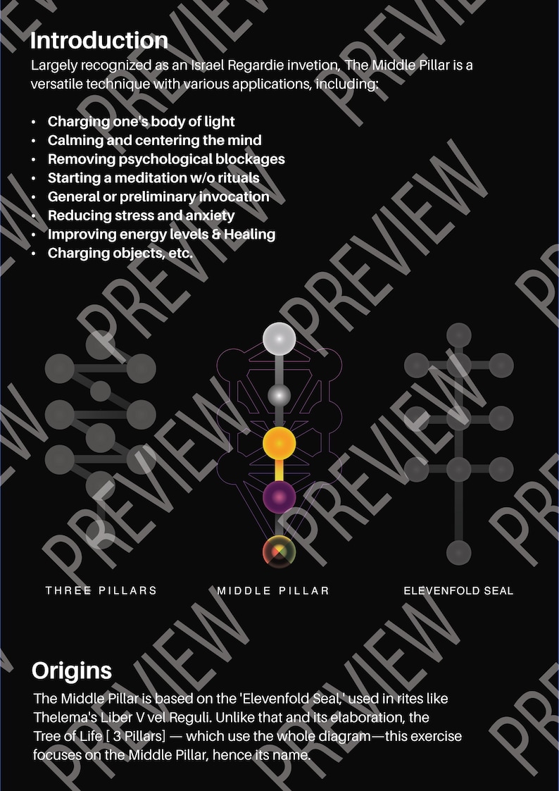 The Middle Pillar Meditation Cheat Sheet - Etsy The Middle Pillar Meditation Cheat Sheet - Etsy