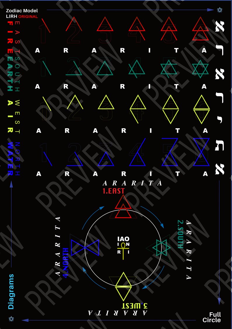 Lesser Hexagram Ritual LIRH LBRH Cheat Sheet - Etsy