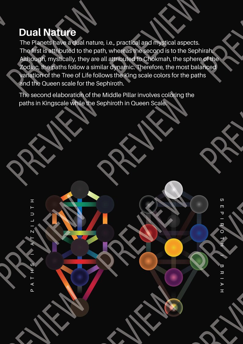 The Middle Pillar Meditation Cheat Sheet - Etsy