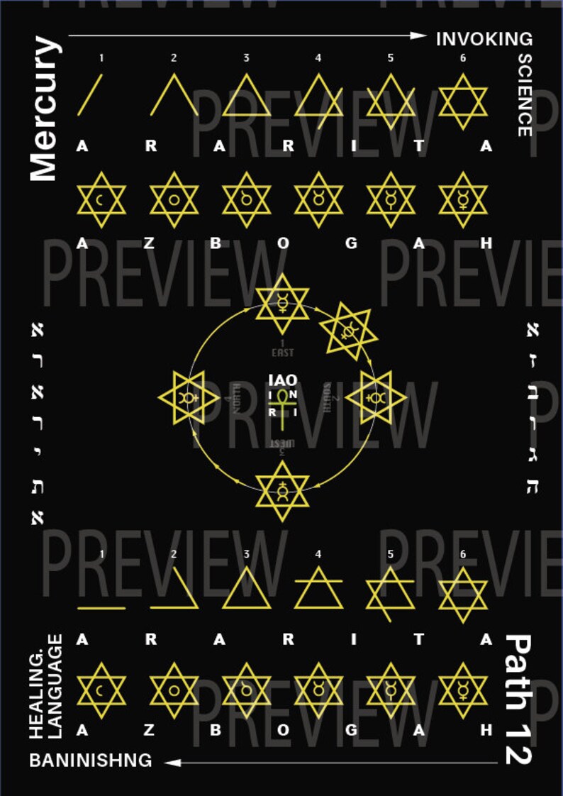 The Greater Hexagram Ritual Mastery Manual - Etsy