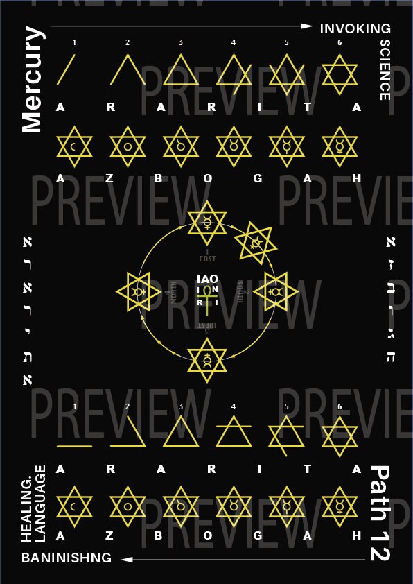 The Greater Hexagram Ritual Mastery Manual - Etsy