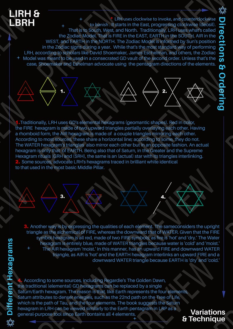 Lesser Hexagram Ritual LIRH LBRH Cheat Sheet - Etsy