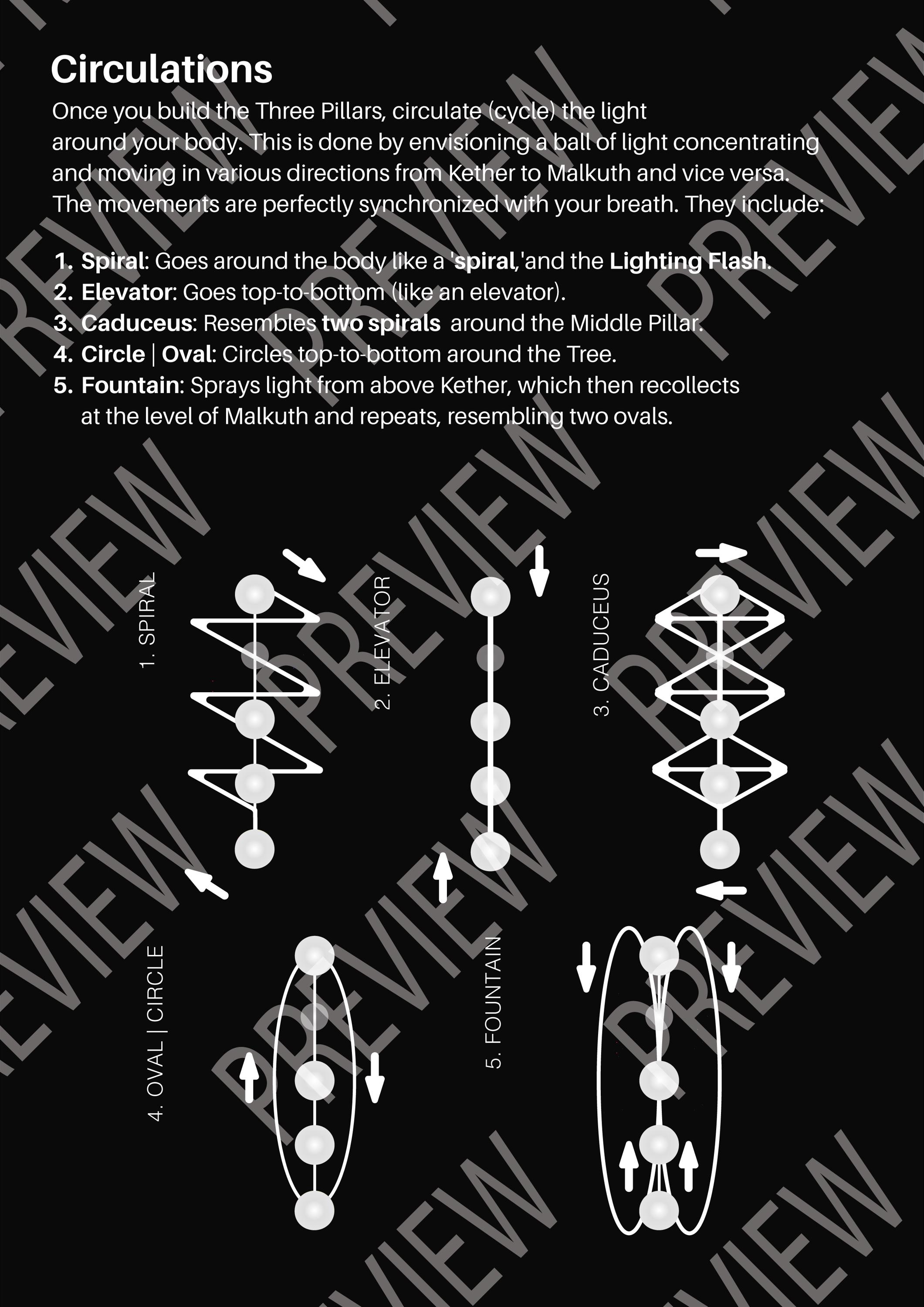 The Middle Pillar Meditation Cheat Sheet - Etsy The Middle Pillar Meditation Cheat Sheet - Etsy
