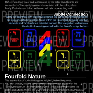 The Hermetic Rose Cross Cheat Sheet (black) - Etsy