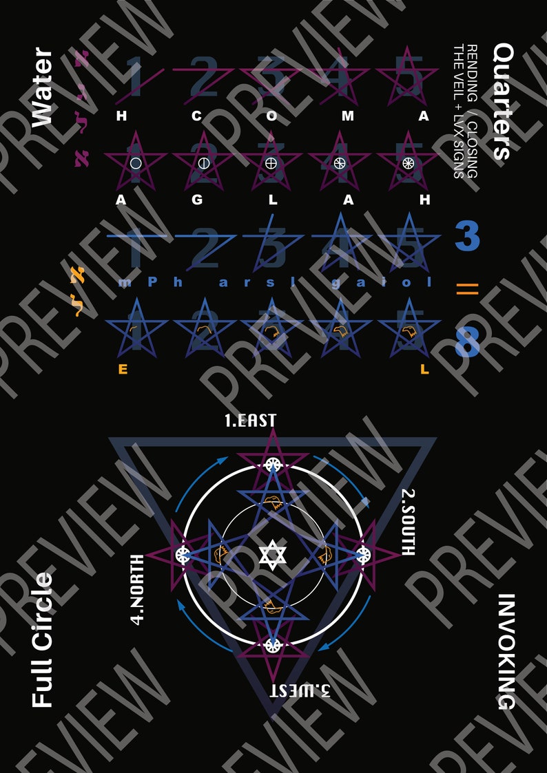 The Supreme Pentagram Ritual Mastery Manual - Etsy