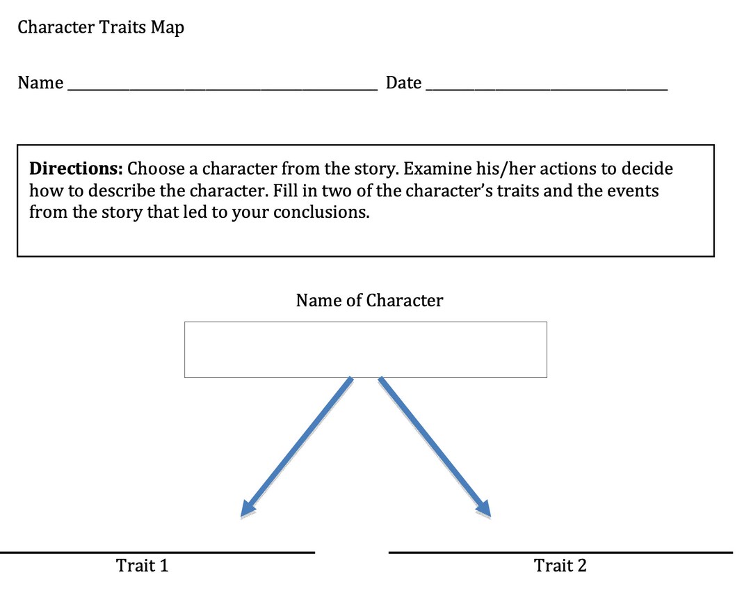 The Five Senses: Sensory Lesson Plan - Etsy