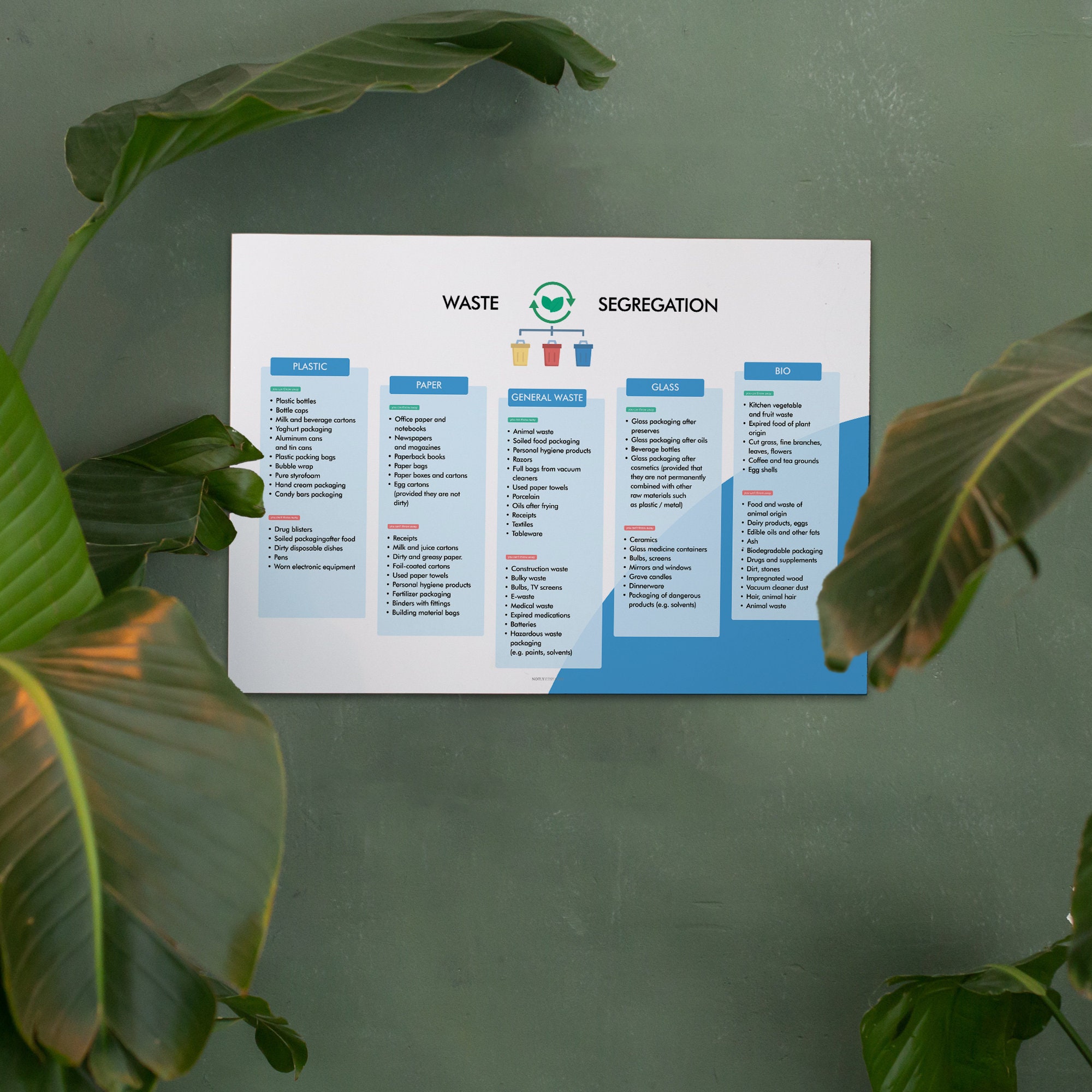 Waste Segregation List Waste Management Printable PDF File Minimalistic ...