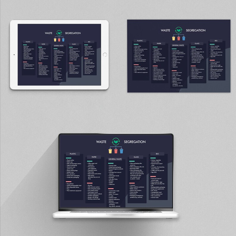 Waste Segregation List Waste Management Printable PDF File Minimalistic ...