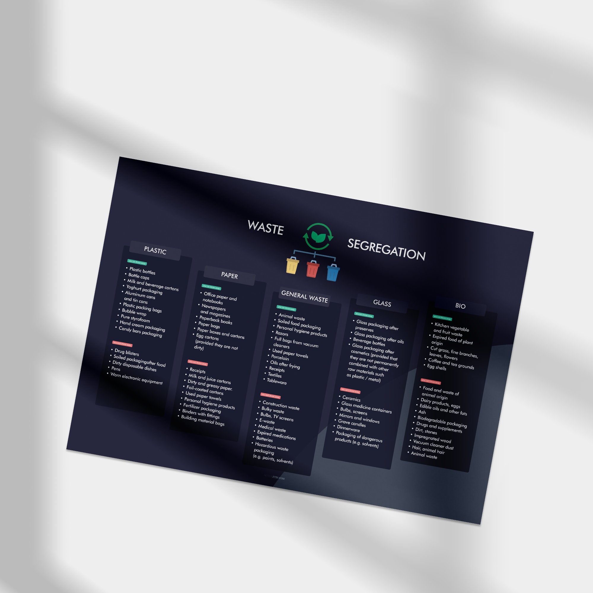 Waste Segregation List Waste Management Printable PDF File Minimalistic ...