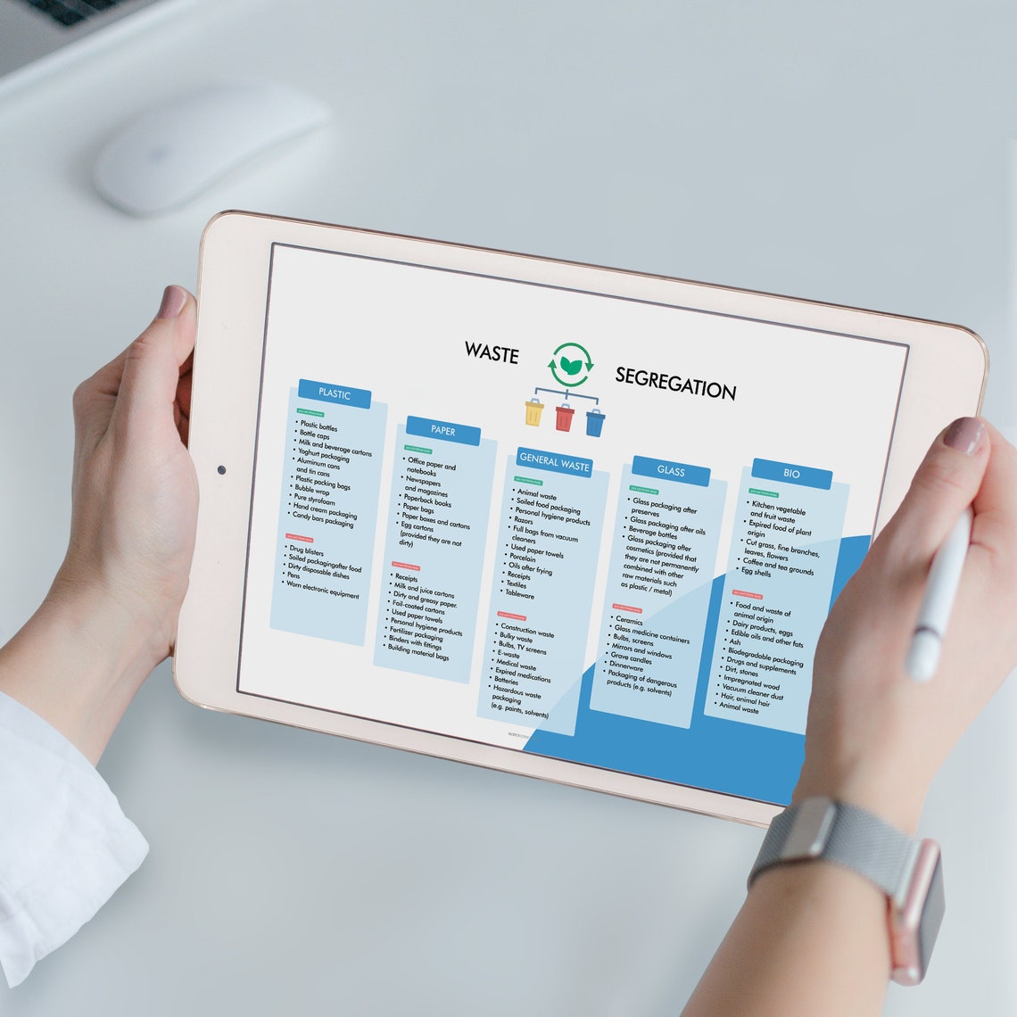 Waste Segregation List Waste Management Printable PDF File Minimalistic ...