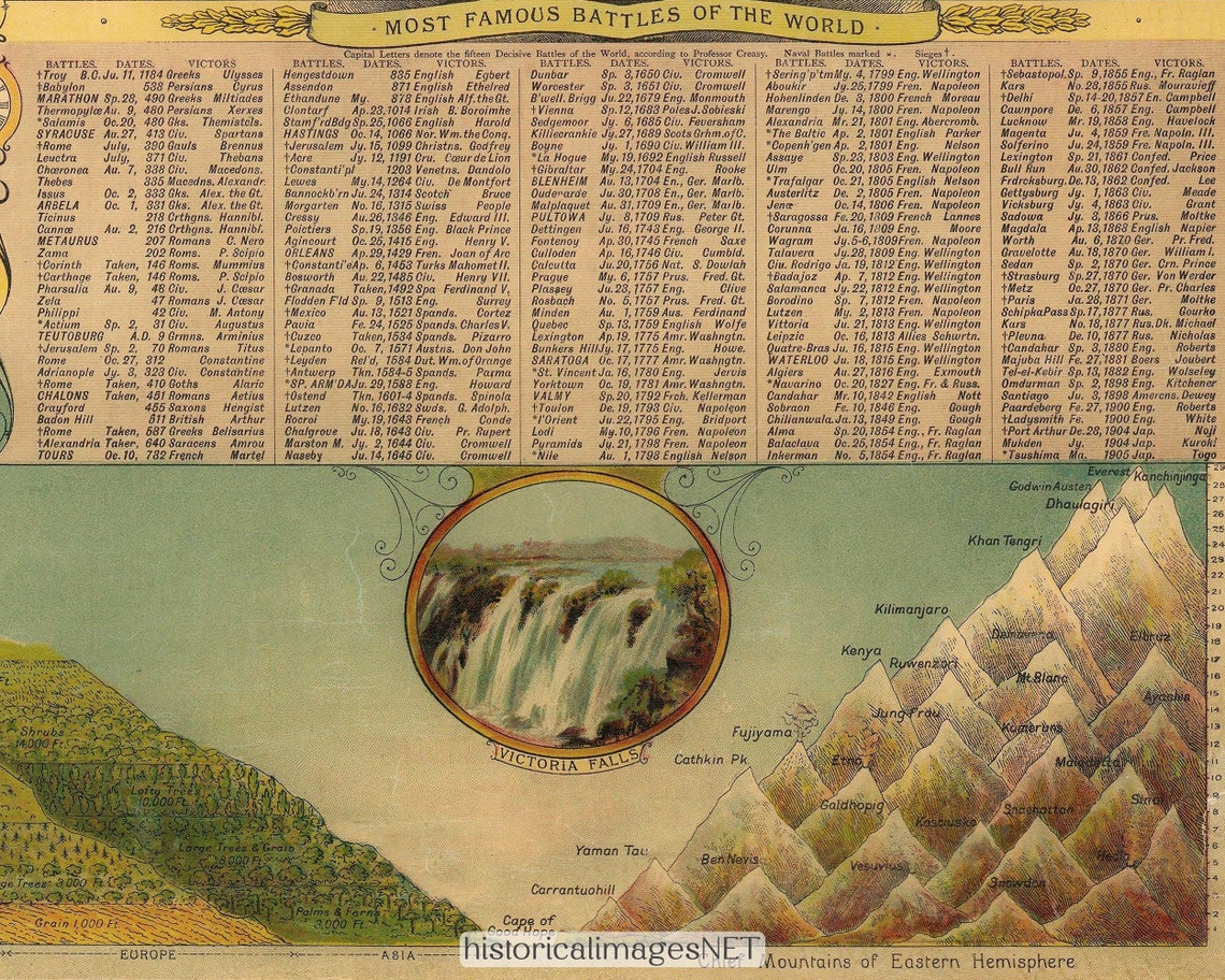 Bacon Chart of Useful Knowledge Antique Print Reproduction. Wall Art ...