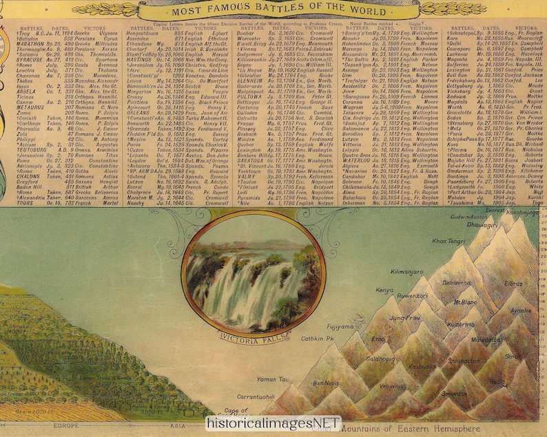 Bacon Chart of Useful Knowledge Antique Print Reproduction. Wall Art ...