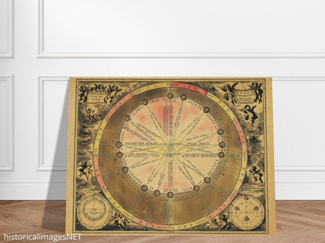 Celestial Chart Illustrating the Orbit of the Sun Around the Earth ...