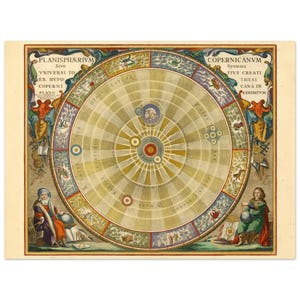 Historic Celestial Map of 1708 . Copernican Heliocentric Model of the ...