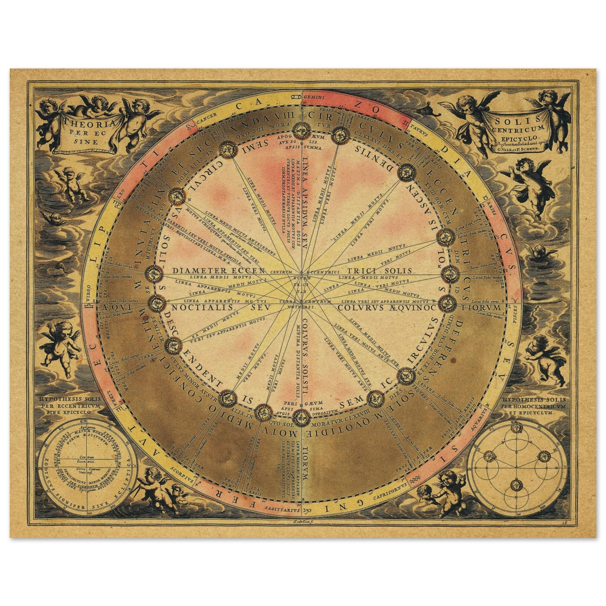 Celestial Chart Illustrating the Orbit of the Sun Around the Earth ...