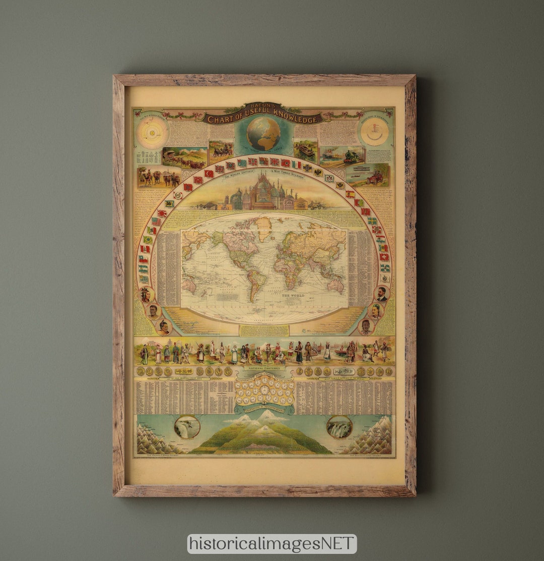 Bacon Chart of Useful Knowledge Antique Print Reproduction. Wall Art ...
