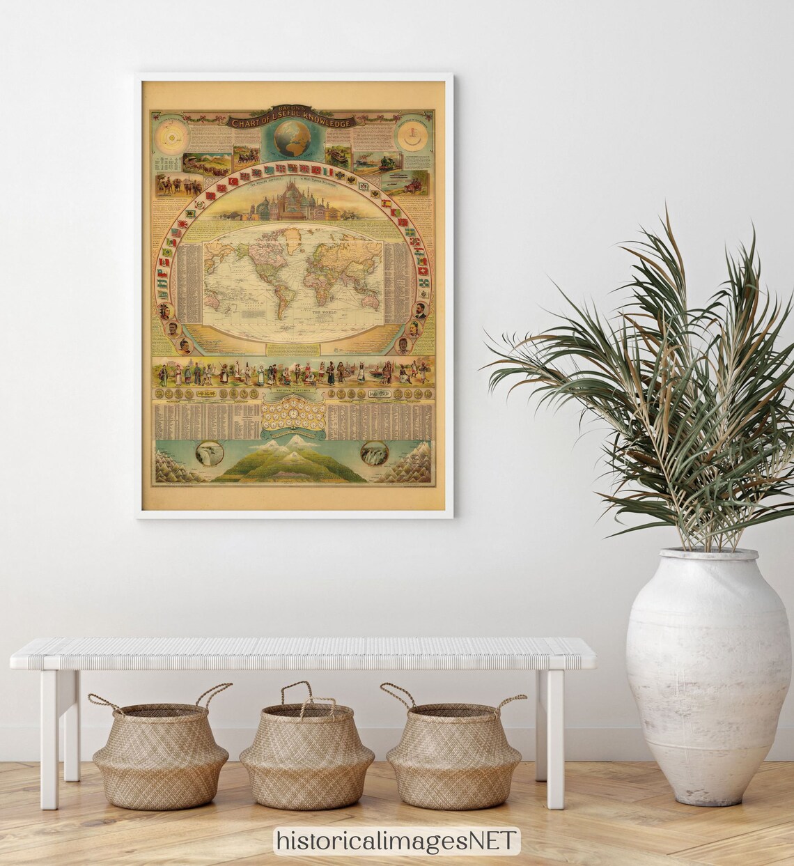 Bacon Chart of Useful Knowledge Antique Print Reproduction. Wall Art ...