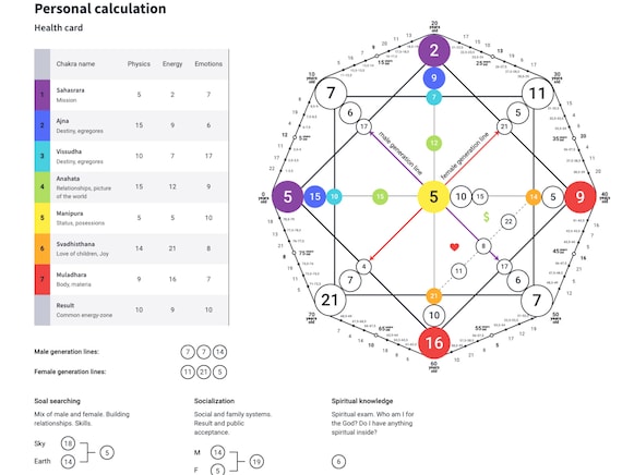Explaining Matrix Of Destiny Diagram And What It Means! , 46% OFF Explaining Matrix Of Destiny Diagram And What It Means! , 46% OFF