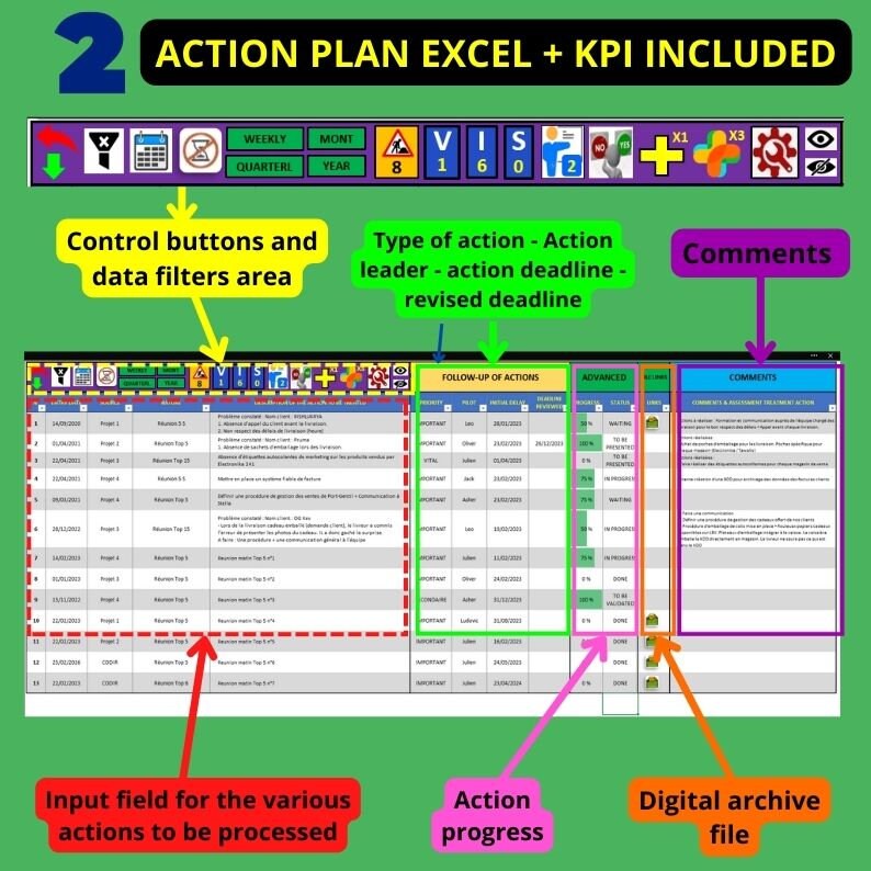 General Services: Preventive Maintenance on Excel + Action Plan on ...
