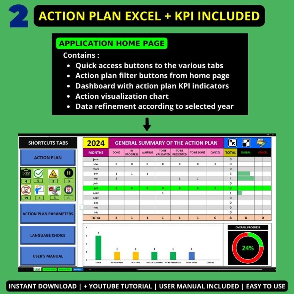 General Services: Preventive Maintenance on Excel + Action Plan on ...