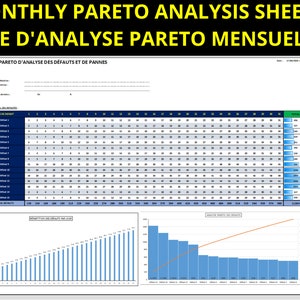Pareto Chart Excel Template | Pareto Analysis Tool for Failures and ...