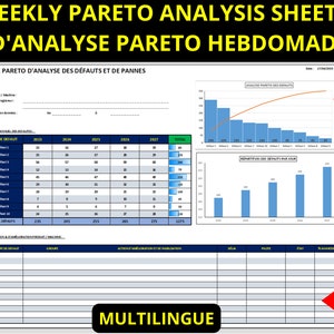 Pareto Chart Excel Template | Pareto Analysis Tool for Failures and ...