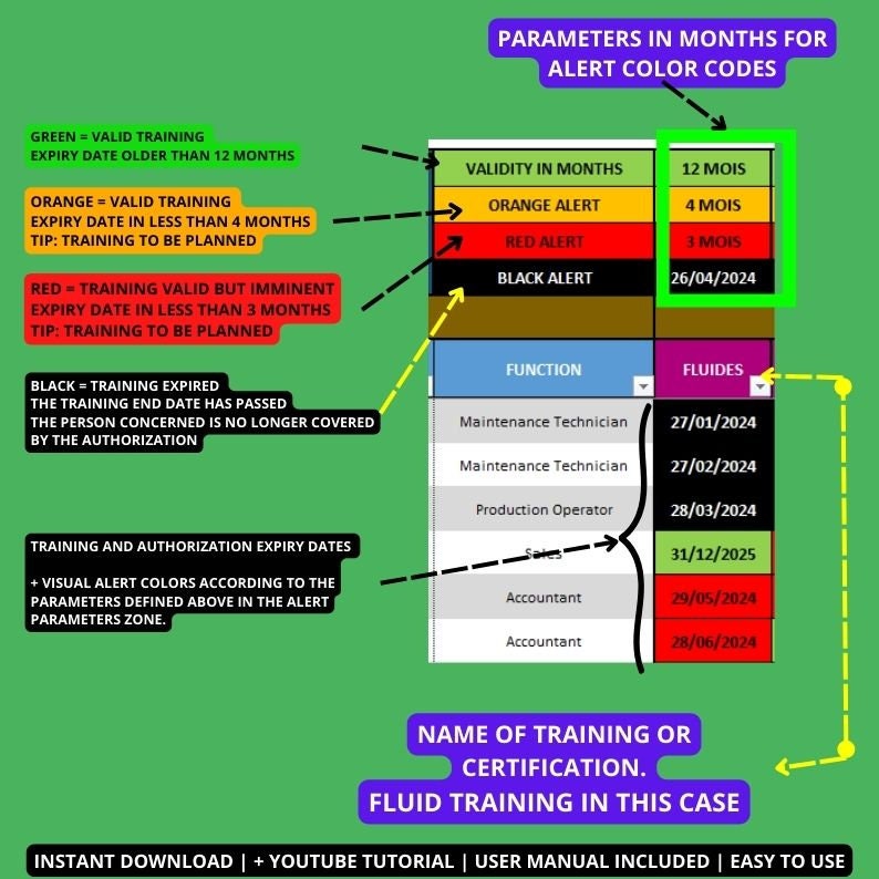 Employee Training Plan & Tracker | Training and Accreditation ...