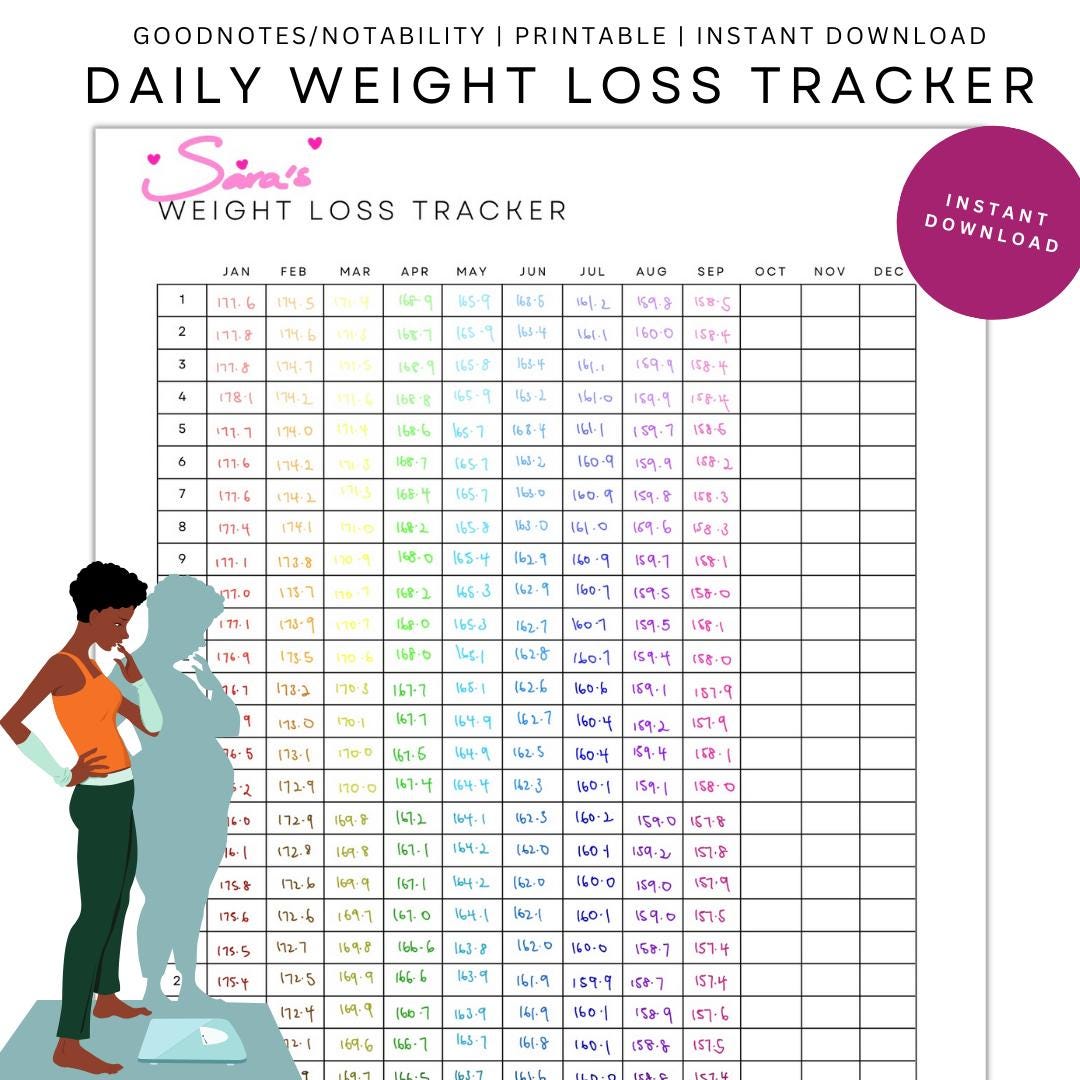 365 Days Weight Loss Tracker Minimalistic/health & Fitness Goals ...