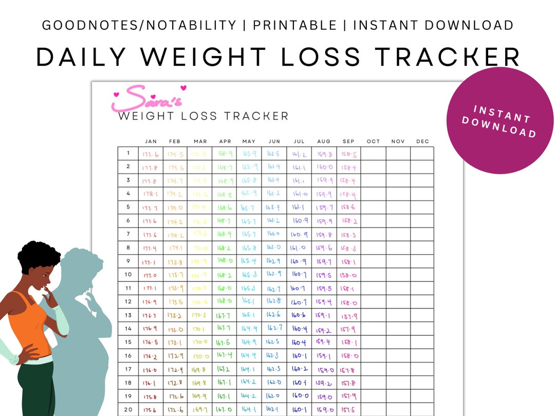 365 Days Weight Loss Tracker Minimalistic/health & Fitness Goals ...