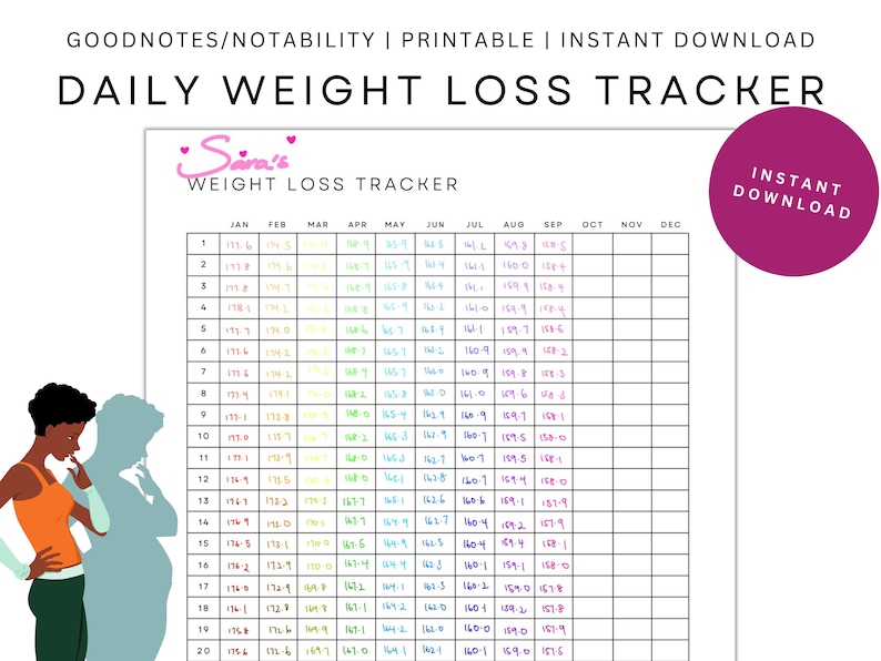 365 Days Weight Loss Tracker Minimalistic/health & Fitness Goals ...