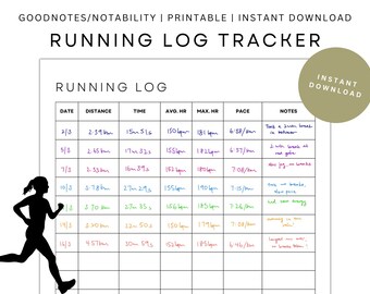 Daily Running Log, Printable - Etsy