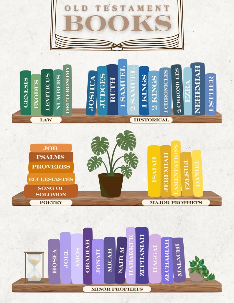 Old Testament Books Graphic-poster-books-handout-flyer-sunday - Etsy