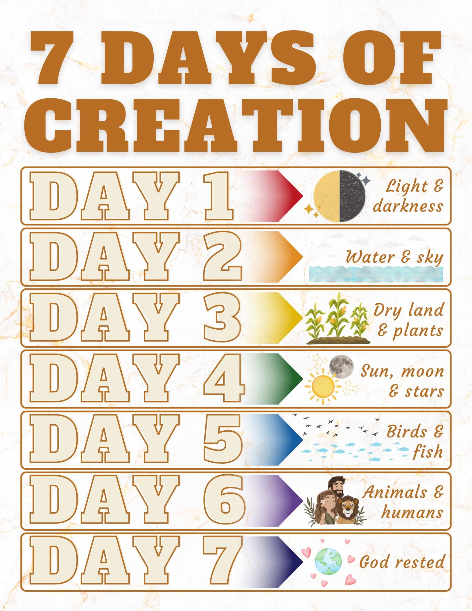 7 Days of Creation Handout-flyer-poster - Etsy