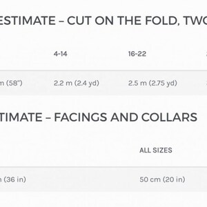 Style Arc Sewing Pattern Armidale Dress - Etsy