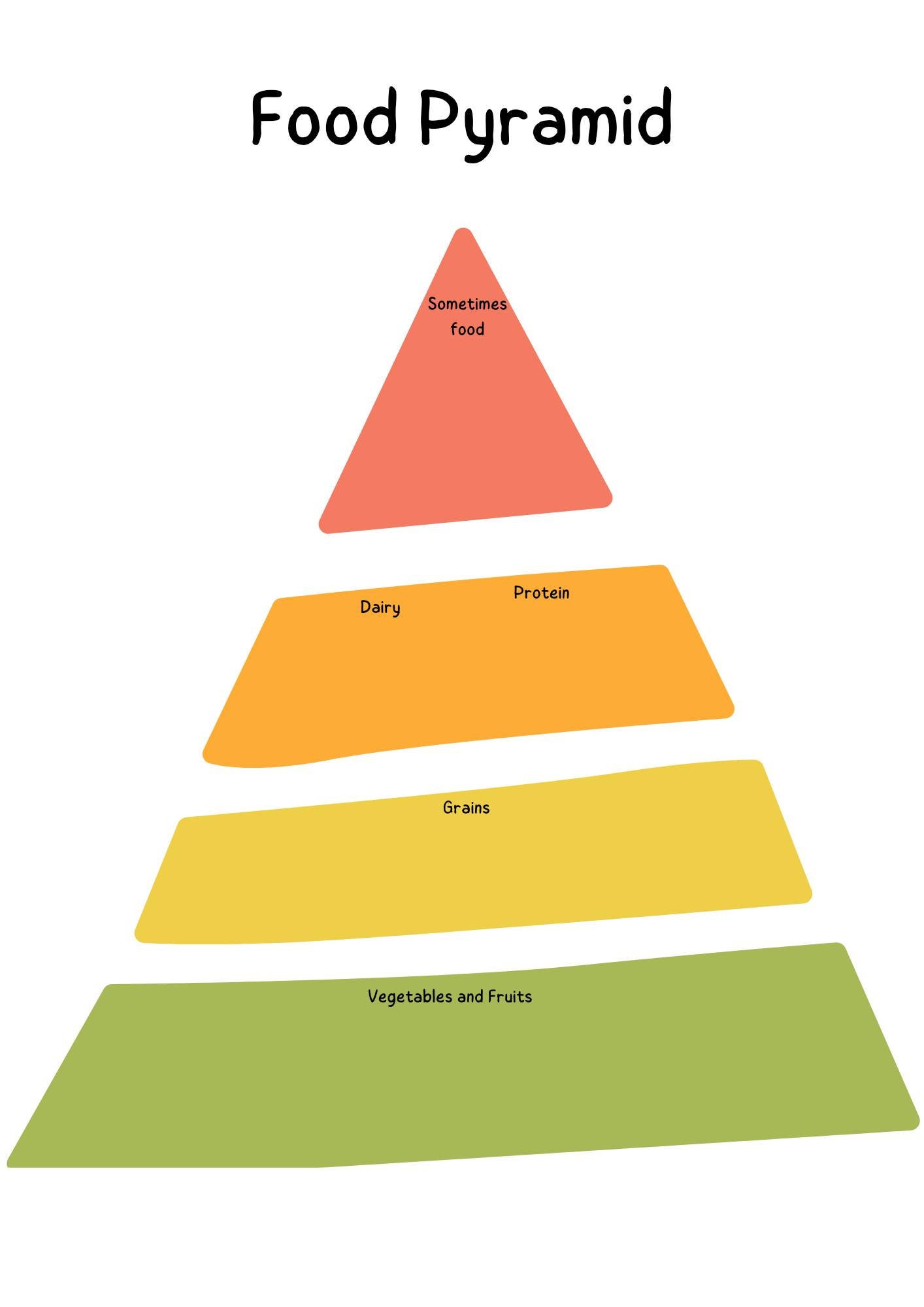 My Healthy Eating Plate and Food Pyramid - Etsy
